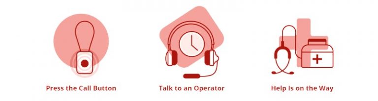 The Best Medical Alert Systems in Canada for Seniors 2023